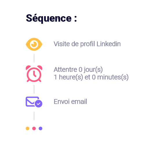 Coefficy - Démarrez votre prospection automatique